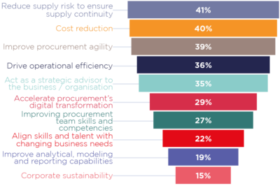South Africa Procurement Survey - Oxalys