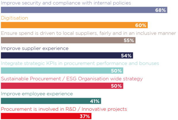 South Africa Procurement Survey - Oxalys